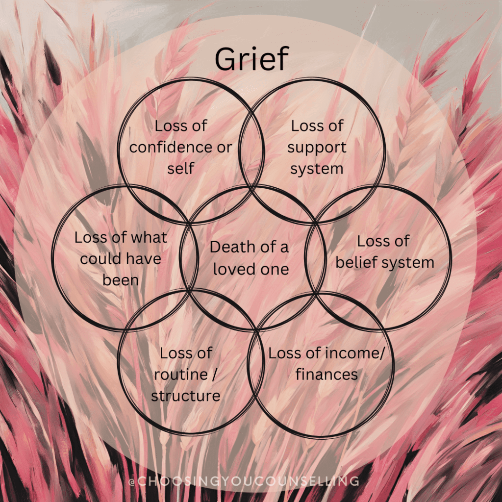 Types of Grief - Choosing You Counselling & Psychotherapy